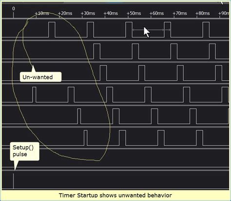 Channel Degree Phase Shift PWM