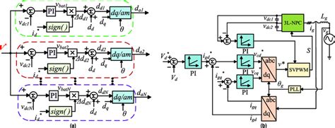 A Control Method Of A Modular Multilevel Converter Based On Cascaded Download Scientific