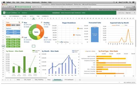 Dashboards En Excel Curso De Dashboard En Excel Ninja Del Excel