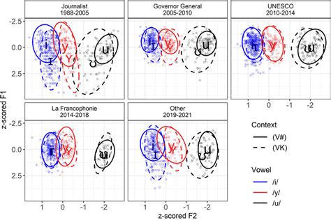 Box And Violin Plots Of Log Transformed Inter Euclidean Distance Download Scientific Diagram