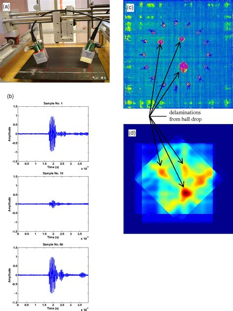 Figure 4 From Structural Health Monitoring Of Composite Laminates Through Ultrasonic Guided Wave