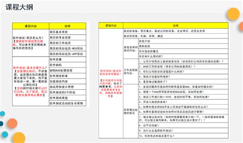 软件测试面试回答话术【面试前的准备】 软件测试面试指导【测试简历指导】【测试基本功指导】【测试面试指导】 csdn在线视频培训