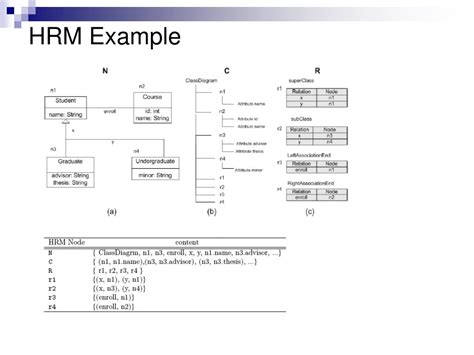 Ppt A Template Based Model Transformation Approach Using A Simplified Hierarchical Metamodel