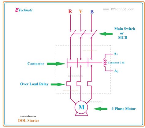 Dol Starter Control Wiring Dol Direct Phase Circuit Motors M