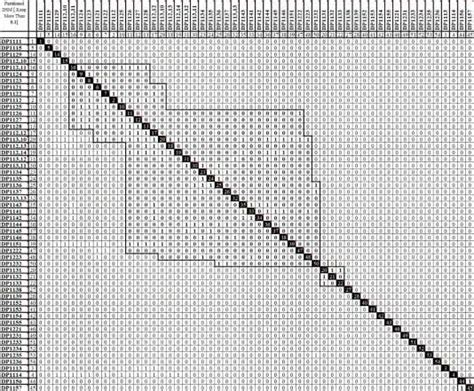 Modular Design I For The Physical Architecture Download Scientific Diagram