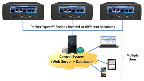 Handheld Portable Ip Ethernet Tester