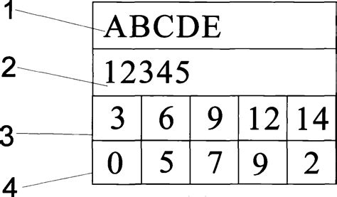 Unique Digital Dynamic Sequence Cipher Code Identifying Method And Use