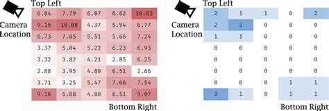 evaluation of robot positioning accuracy with visual servoing heat map