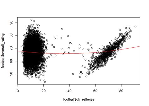 Advanced Modeling Predictive Analytics The Code Book