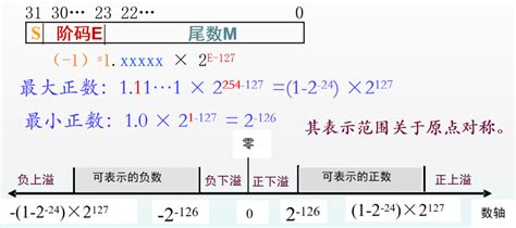 软件设计师 一 ：计算机组成与体系结构（一） 阿里云开发者社区