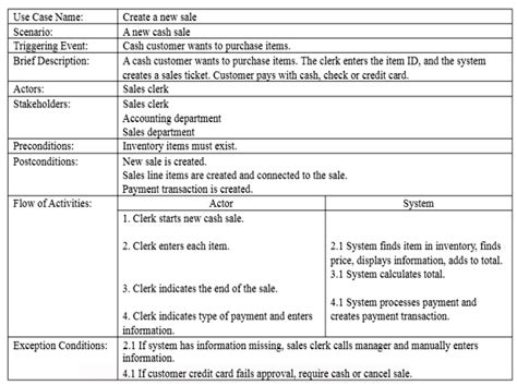 draw a system sequence diagram ssd for the following use case scenario