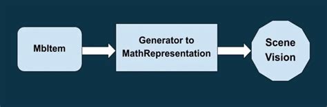 C3d Vision New Functionality And Geometric Kernel Integration C3d Blog