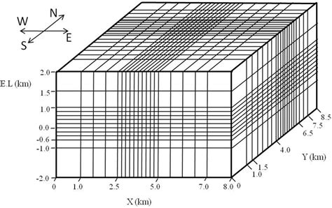Three Dimensional Grid Blocks For The Numerical Model Of Dieng Download Scientific Diagram