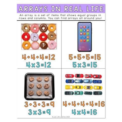 Lucky To Learn Math Unit 9 Multiplication And Arrays Anchor Chart
