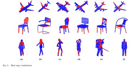GitHub D62lu 3DCTN TITS2022 3DCTN 3D Convolution Transformer