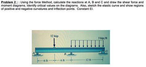 Solved Using The Force Method Calculate The Reactions At A
