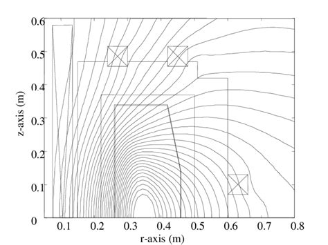 Optimized Poloidal Field For Damavand Download Scientific Diagram