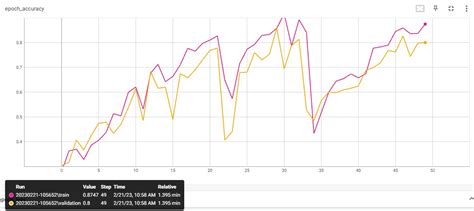 GitHub M Ll N Project Capstone NLP Task Of Categorization Of Articles