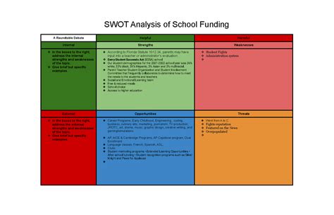Swot Analysis Worksheet Deprecated Api Usage The Svg Back End Is No