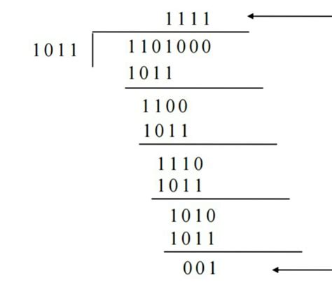 Crc Cyclic Redundancy Check In Hindi And Its Exmaple In Hindi