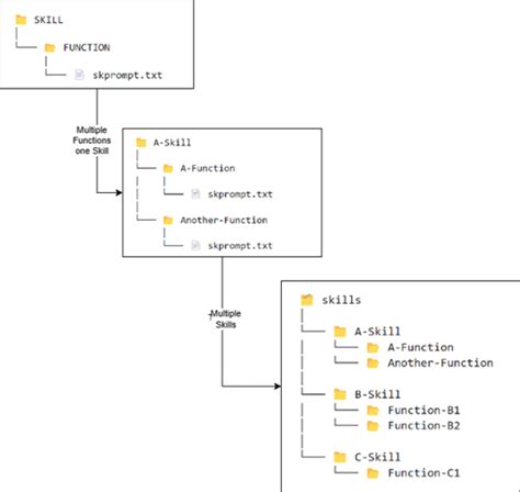 Ai Tooling For Java Developers With Sk Semantic Kernel