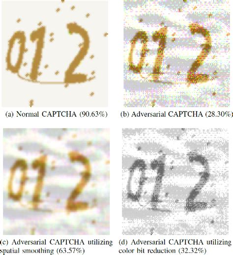 Figure 1 From Adversarial Text Based Captcha Generation Method