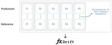 data drift detection basics superwise®