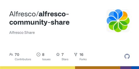 Github Alfresco Alfresco Community Share Alfresco Share