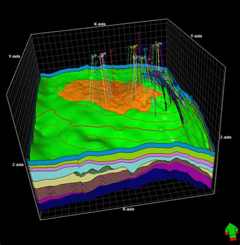 Simulasi Reservoir ~ Petroleum Engineering Uir