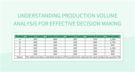 Free Production Volume Analysis Templates For Google Sheets And Microsoft Excel Slidesdocs