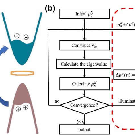 The Simulation Method Of Steady Illumination A The Diagram To Show Download Scientific