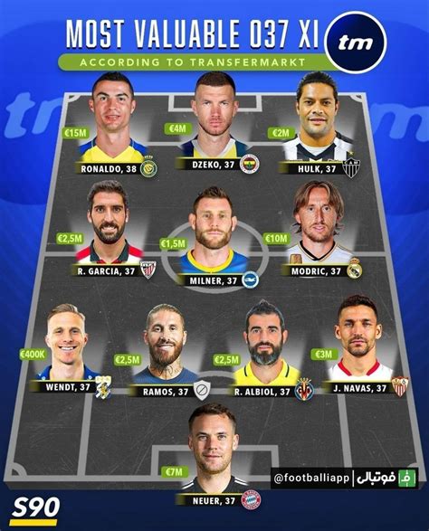 ترکیب منتخب بازیکنان ۳6 سال به بالا عکس طرفداری