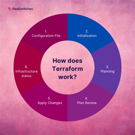 Terraform Vs Kubernetes Decoding Key Differences