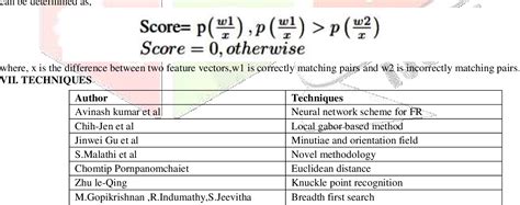 Table 1 From Biometric Bfs Based Fingerprint Identification System Using Matlab Semantic Scholar