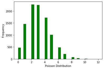 概率分布的python实现 camash 博客园