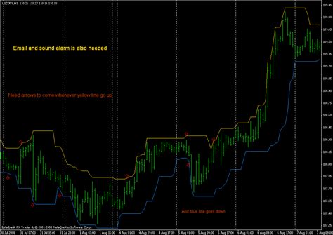 Need Arrows And Alarm To Be Added To I Highlow Indices General Mql5 Programming Forum