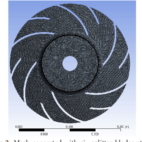 Figure 1 From Cfd Simulation On Centrifugal Pump Impeller With Splitter