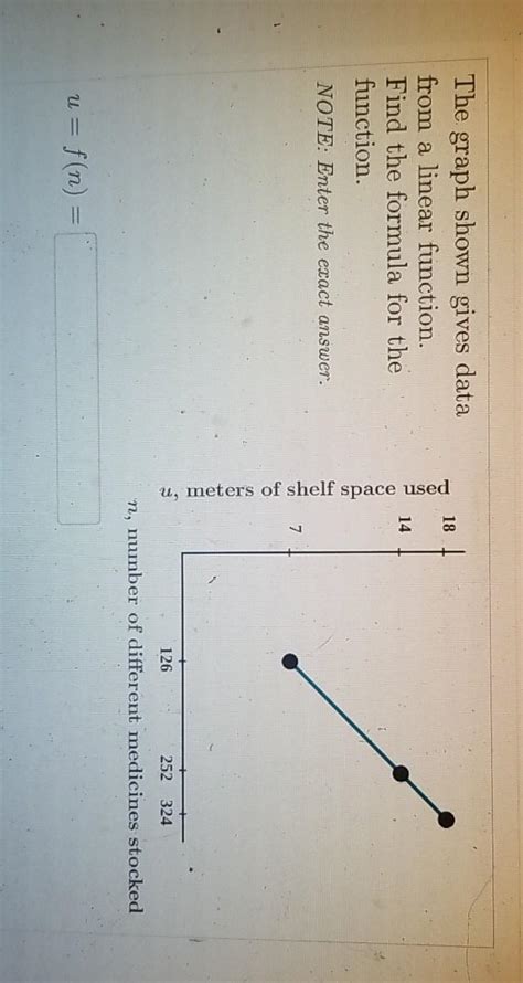 Solved 18 The Graph Shown Gives Data From A Linear Function