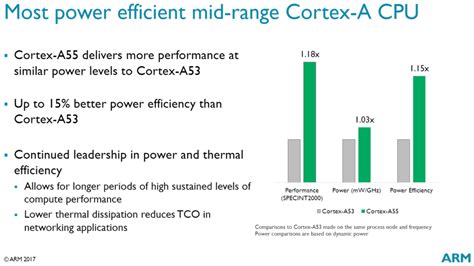 A Closer Look At Arm S Latest Cortex A75 And Cortex A55 Cpus