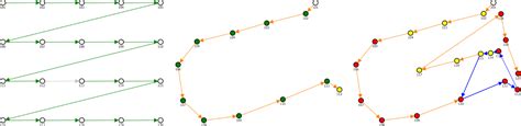 Defining The Adjacency Graph