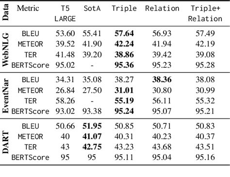 Table 2 From Self Supervised Graph Masking Pre Training For Graph To
