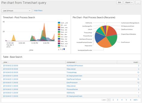 Solved How To Generate A Pie Chart Splunk Community