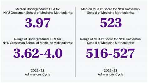 Md Admissions Requirements Nyu Langone Health