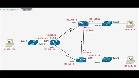 Network Fundamental Traceroute III YouTube