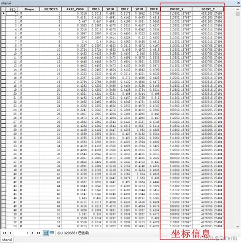 【modis数据处理 11】例六：绘制ndvi多年变化趋势空间分布图 modis数据处理 11】例六 绘制ndvi多年变化趋势空间分布图 csdn博客