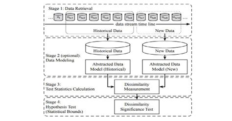 Guide To Data Drift Model Drift And Feature Drift 360digitmg