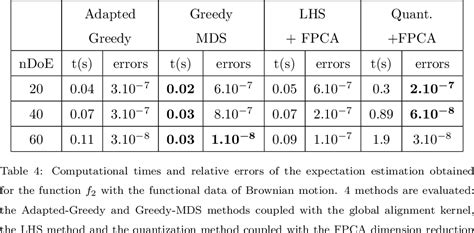 Table 4 From Design Of Experiments For Mixed Continuous And Discrete