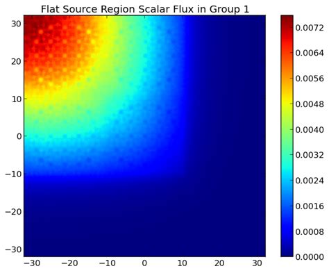 4 Data Processing And Visualization — Openmoc Documentation