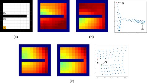 Figure 1 From Generating Adjacency Constrained Subgoals In Hierarchical