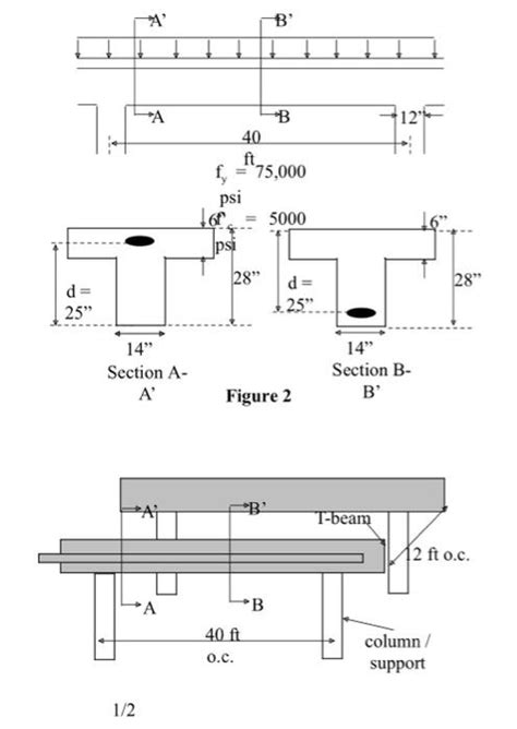 Solved Design For Negative Moments Problem 2 Design A